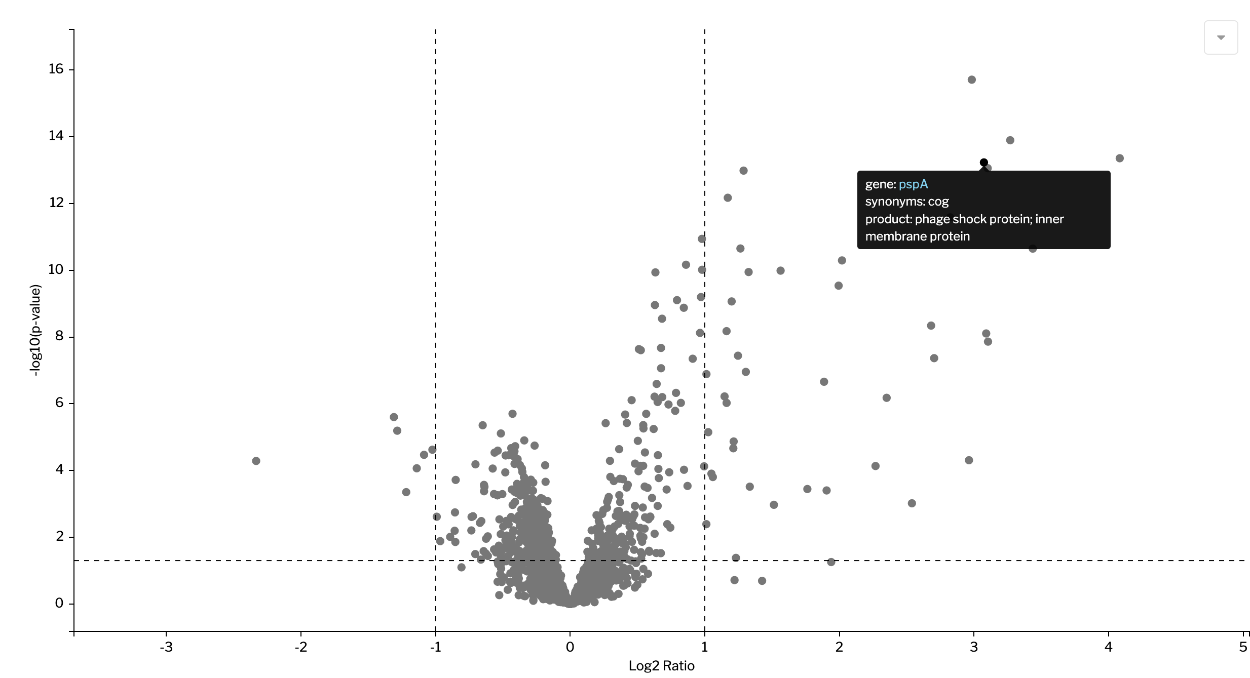 Turning Data Overload into Research Momentum - Morf